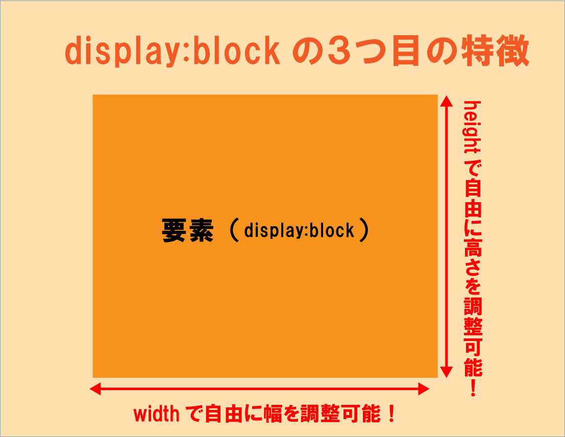 【CSS】display:blockとdisplay:inlineの違いって何？？ | プログラミングノート