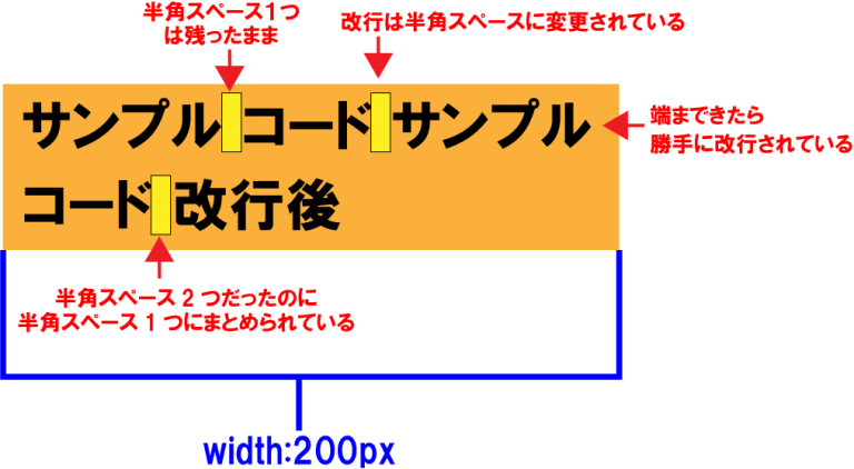 【CSS】white-space:nowrap ってどういう意味？white-space:normalとの違いは？ | プログラミングノート