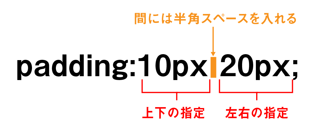 【CSS】内側の余白を作る padding を上下左右まとめて指定したい場合の書き方は！？ | プログラミングノート