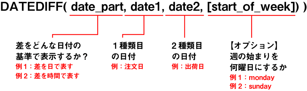 【Tableau】期間を算出するDATEDIFF関数とは？わかりやすく解説！ | プログラミングノート
