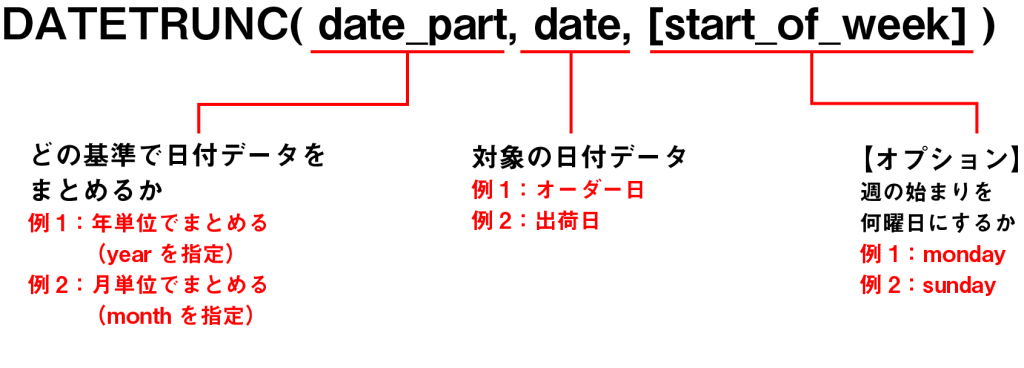 【Tableau】DATETRUNC関数とは？意味や使い方をわかりやすく解説 | プログラミングノート