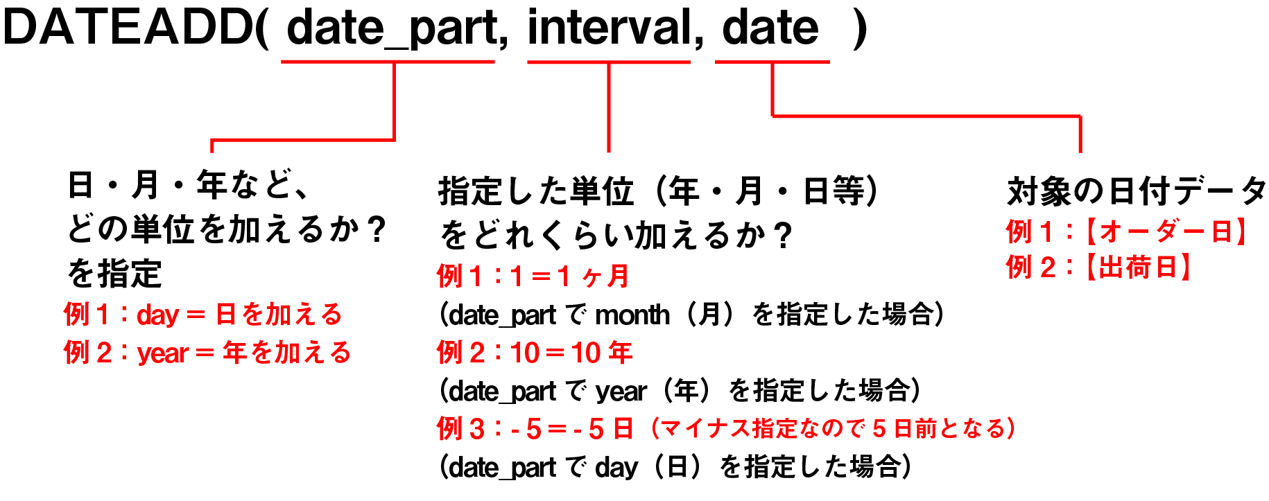 【図解で解説】TableauのDATEADD関数の使い方｜日付を足し引きして自由に操作する方法を解説 | プログラミングノート