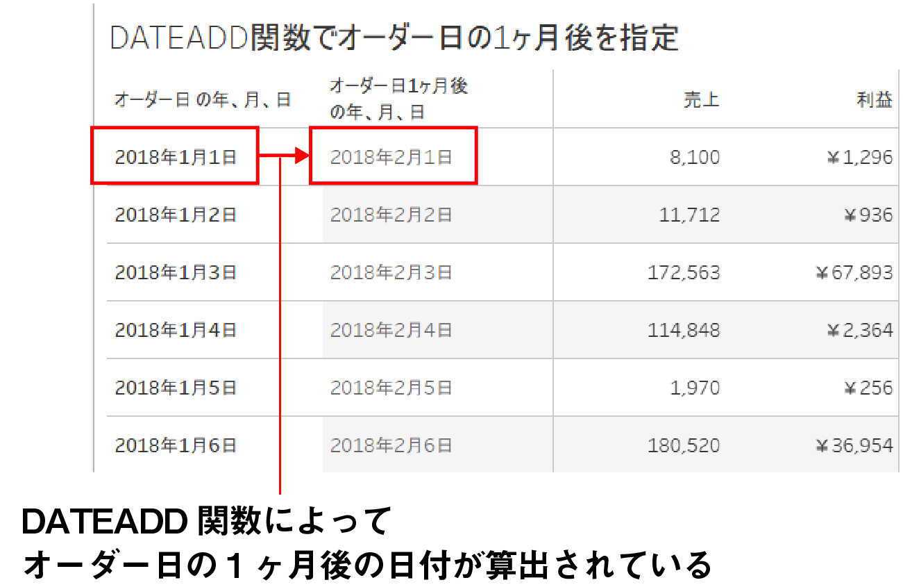 【図解で解説】TableauのDATEADD関数の使い方｜日付を足し引きして自由に操作する方法を解説 | プログラミングノート
