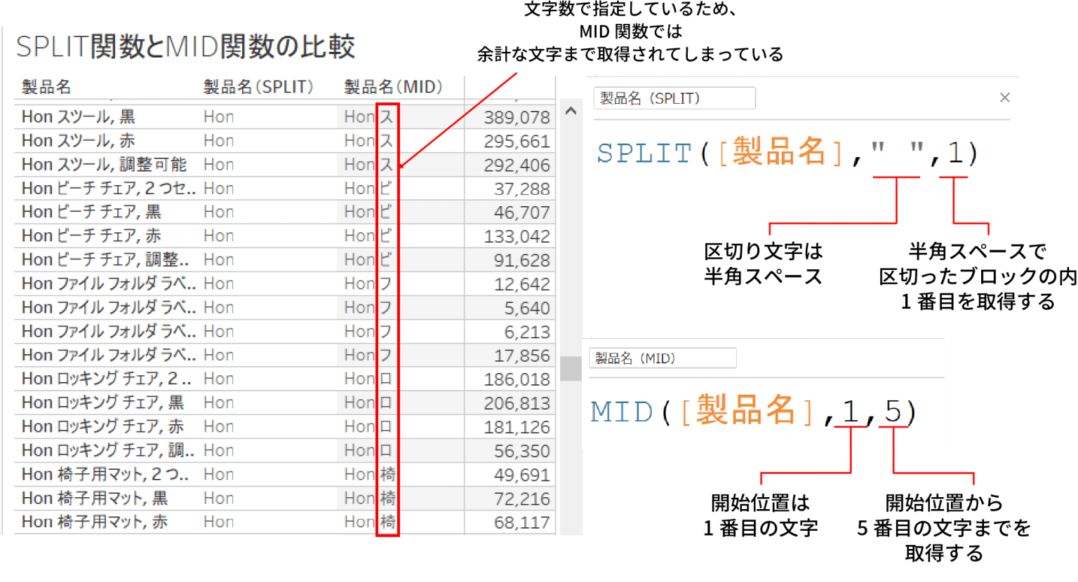 【Tableau】SPLIT関数とは？意味から使い方までわかりやすく解説！ | プログラミングノート