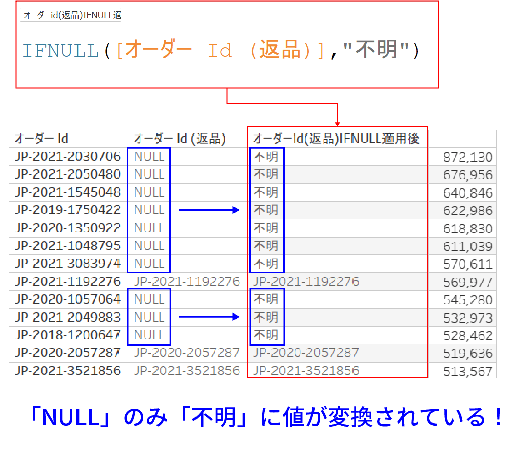 【Tableau】IFNULL関数とは？意味から使い方までわかりやすく解説！ | プログラミングノート