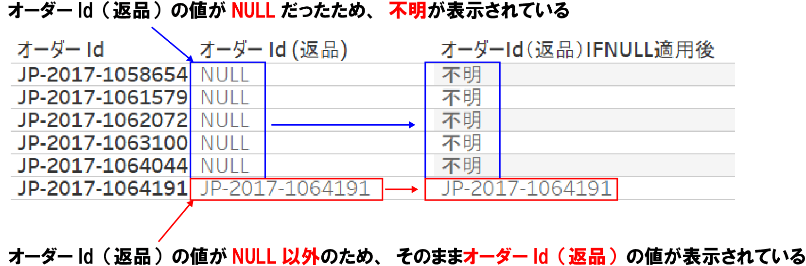 【Tableau】IFNULL関数とは？意味から使い方までわかりやすく解説！ | プログラミングノート