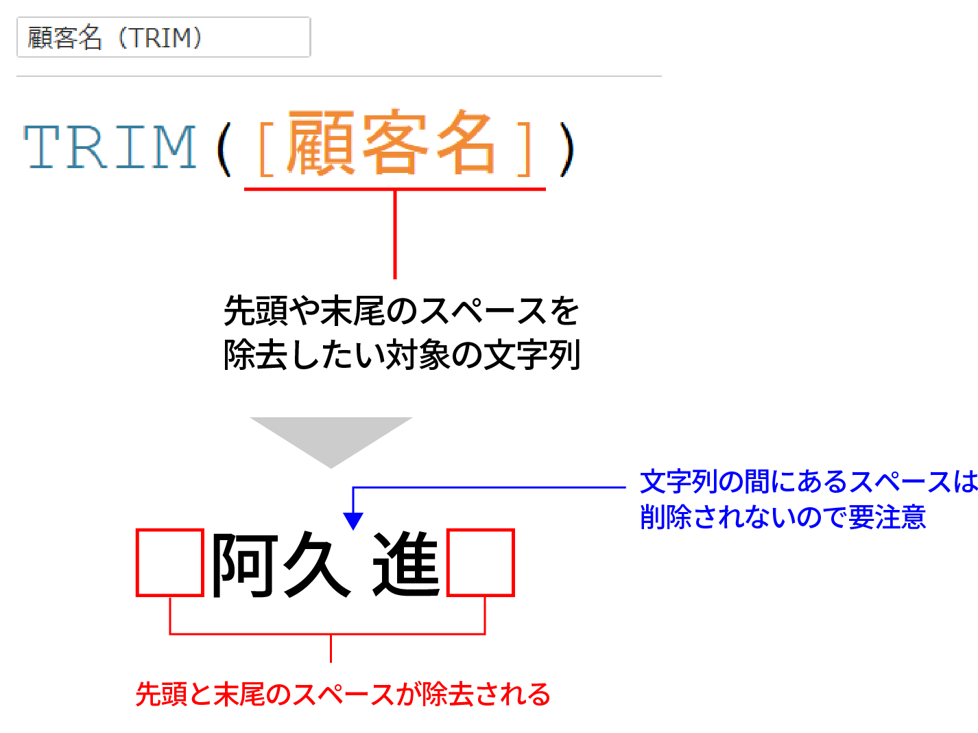 【Tableau図解】TRIM関数の使い方｜文字列の不要な空白を自動で削除する方法 | プログラミングノート