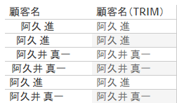 【Tableau図解】TRIM関数の使い方｜文字列の不要な空白を自動で削除する方法 | プログラミングノート