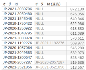 【Tableau】IFNULL関数とは？意味から使い方までわかりやすく解説！ | プログラミングノート