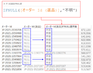 【Tableau】ISNULL関数とは？意味からIFNULLとの違いまでわかりやすく解説 | プログラミングノート
