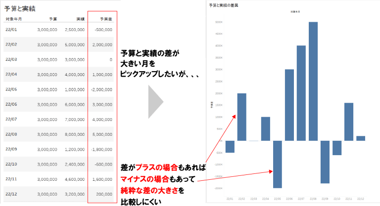 【Tableau】ABS関数とは？意味から使い方まで分かりやすく解説！ | プログラミングノート