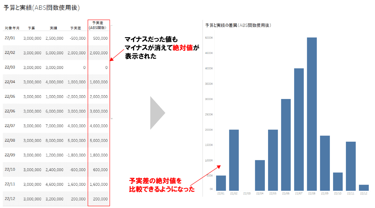 【Tableau】ABS関数とは？意味から使い方まで分かりやすく解説！ | プログラミングノート