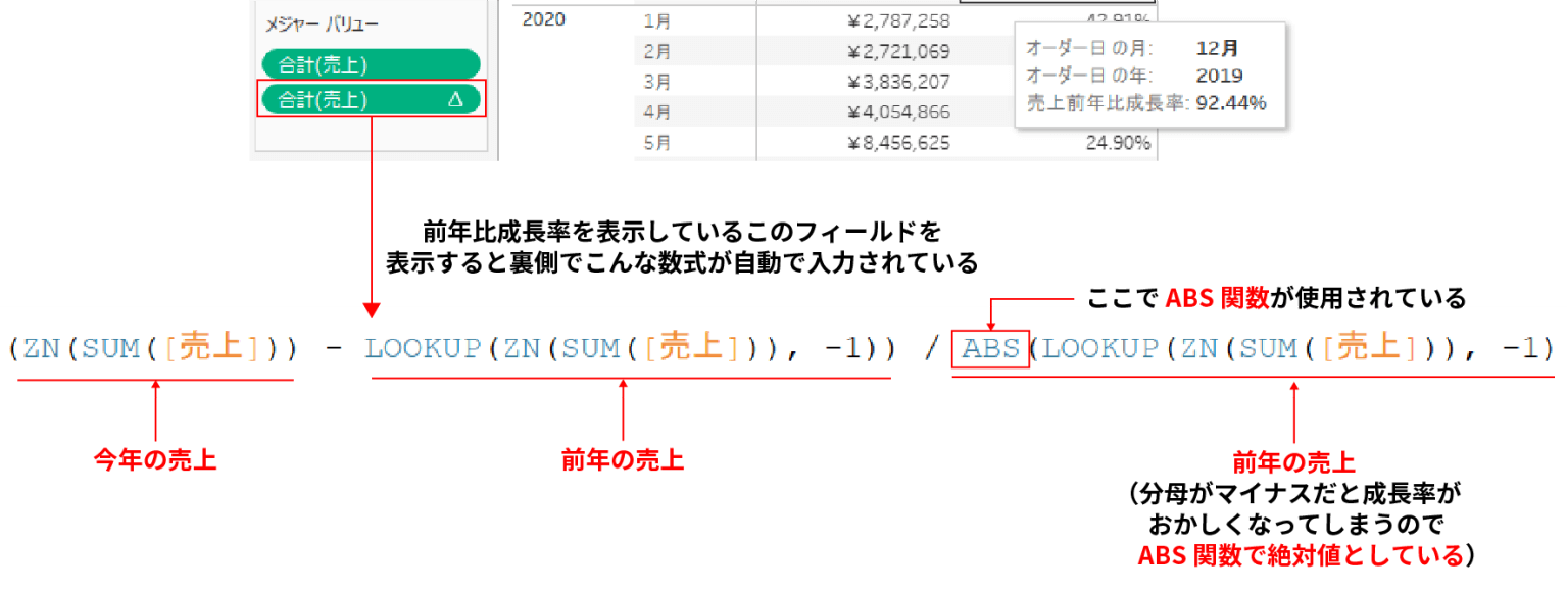 【Tableau】ABS関数とは？意味から使い方まで分かりやすく解説！ | プログラミングノート