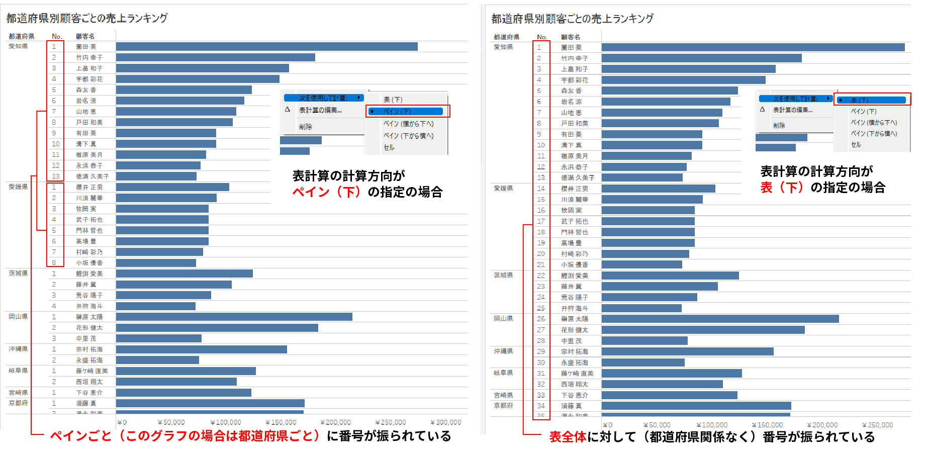 【Tableau】INDEX関数とは？意味や使い方、活用シーンをわかりやすく解説！ | プログラミングノート