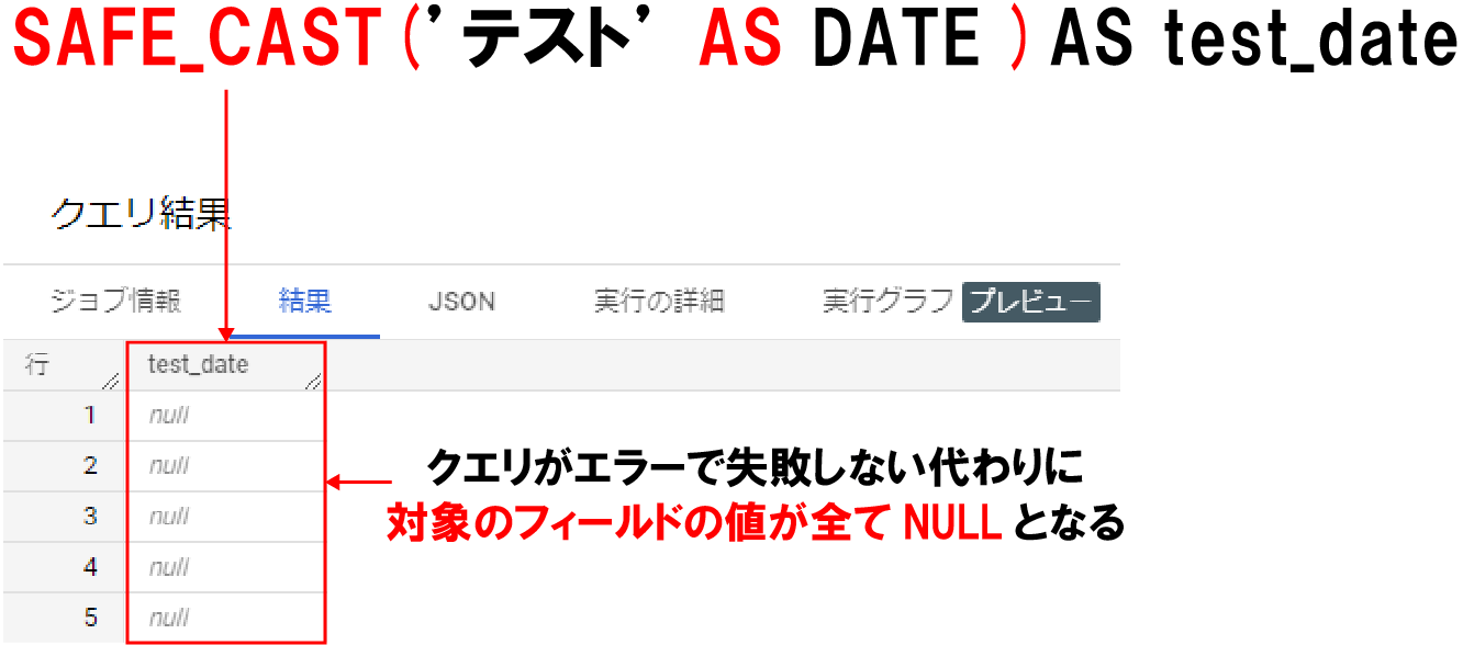 Cpp Safe_Cast Use at Louis Brannan blog