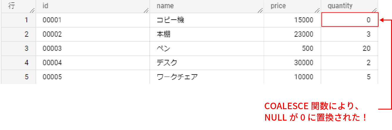 【SQL】COALESCE関数とは？意味や使い方をわかりやすく解説！ | プログラミングノート