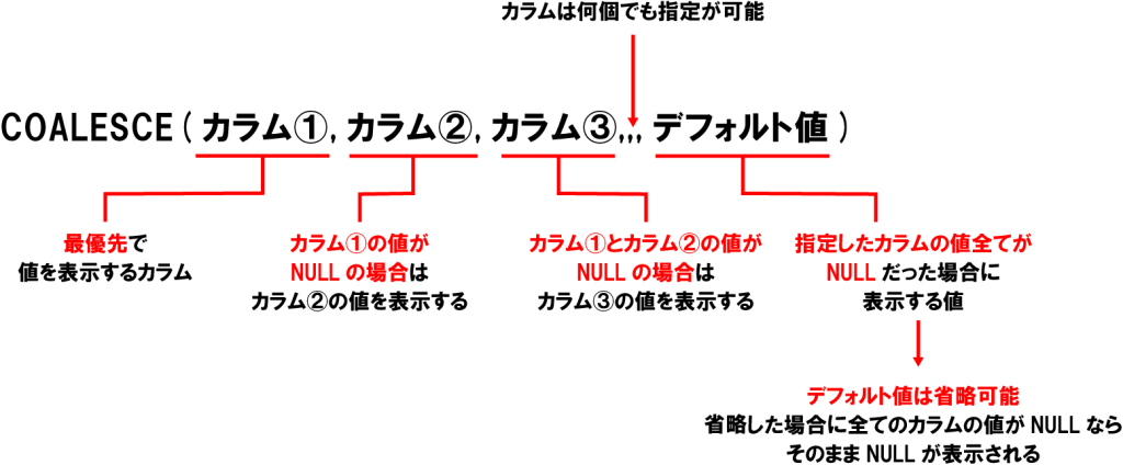 【SQL】COALESCE関数とは？意味や使い方をわかりやすく解説！ | プログラミングノート