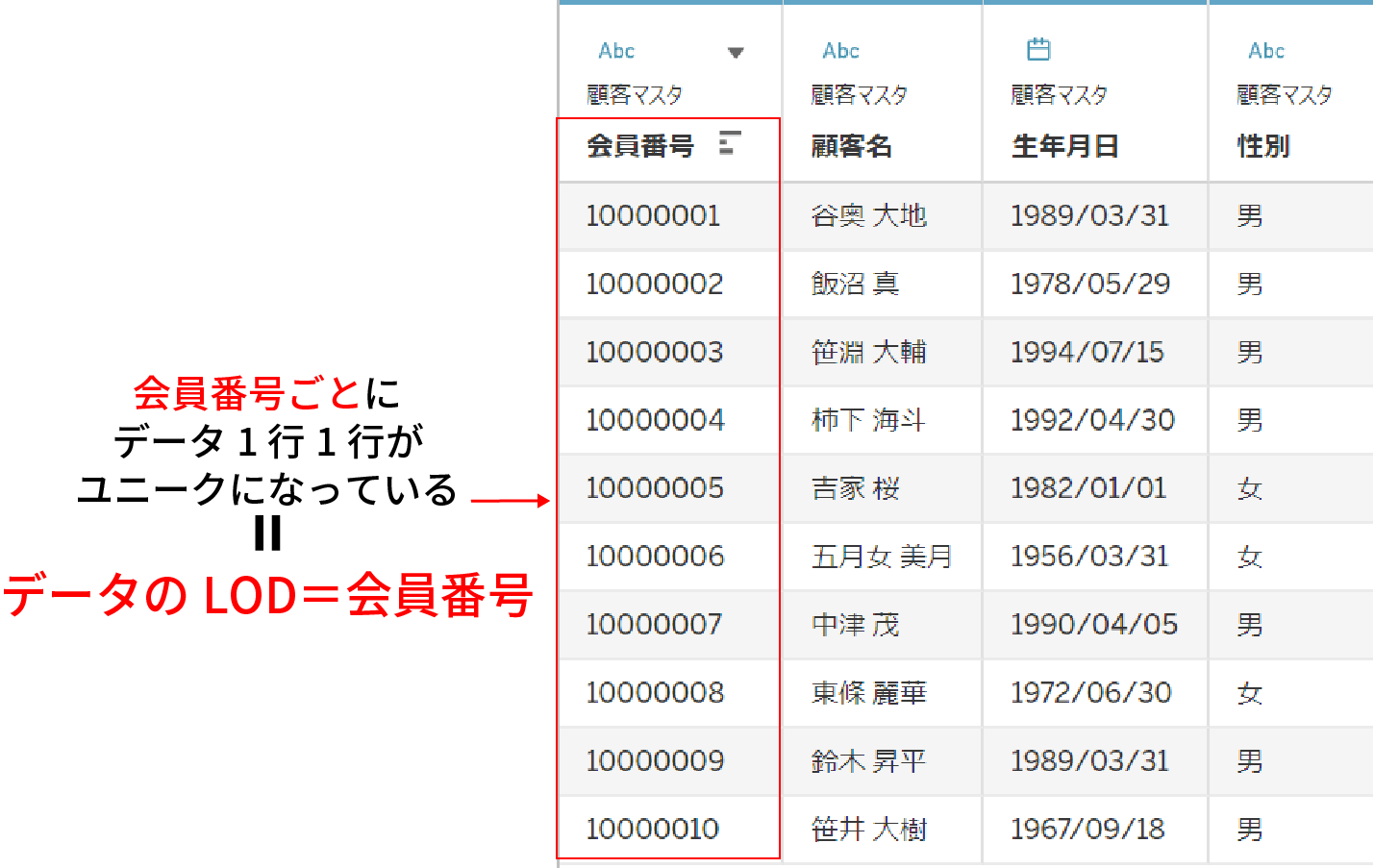 【Tableau】LOD表現（FIXED,INCLUDE,EXCLUDE）とは？わかりやすく解説 | プログラミングノート