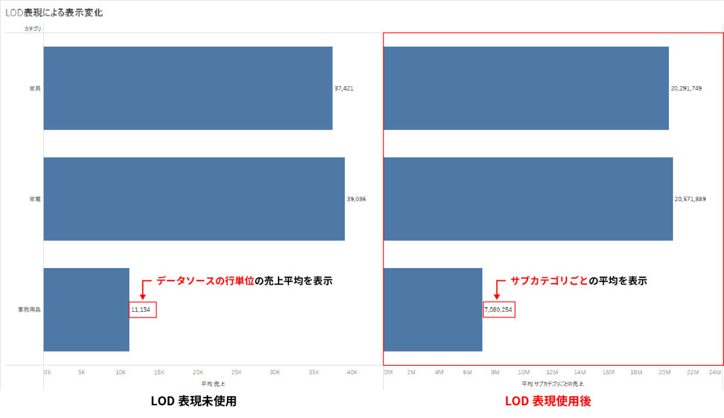 【Tableau】LOD表現（FIXED,INCLUDE,EXCLUDE）とは？わかりやすく解説 | プログラミングノート
