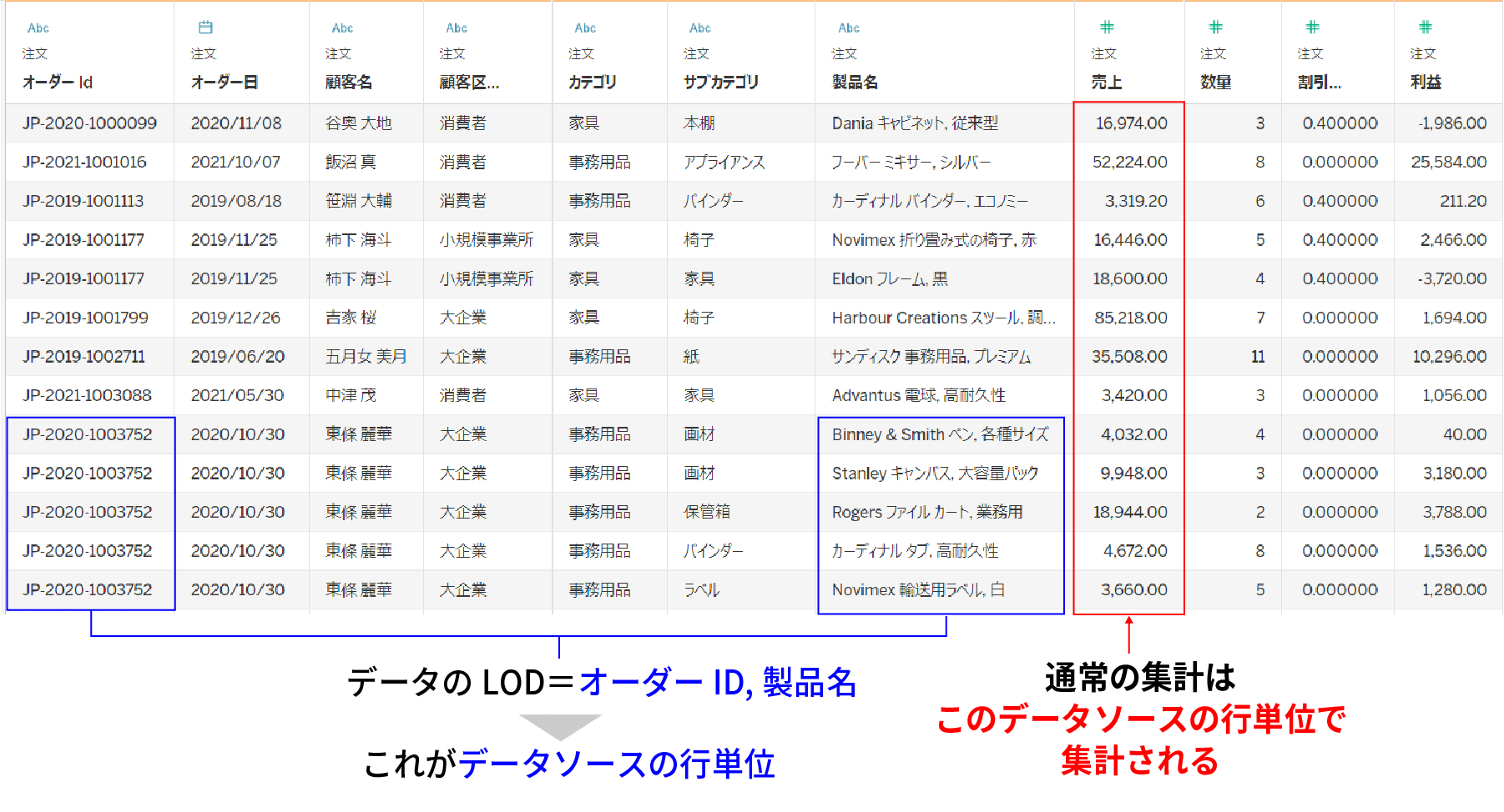 【Tableau】LOD表現（FIXED,INCLUDE,EXCLUDE）とは？わかりやすく解説 | プログラミングノート