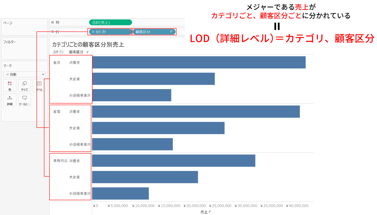 【Tableau】LOD表現（FIXED,INCLUDE,EXCLUDE）とは？わかりやすく解説 | プログラミングノート