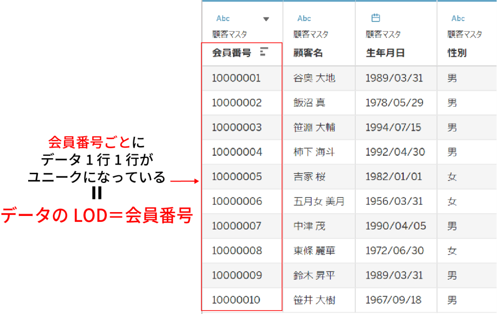 【Tableau】LOD表現（FIXED,INCLUDE,EXCLUDE）とは？わかりやすく解説 | プログラミングノート