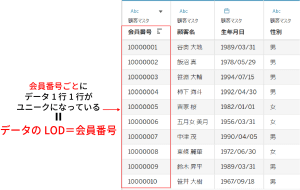 【Tableau】LOD表現（FIXED,INCLUDE,EXCLUDE）とは？わかりやすく解説 | プログラミングノート