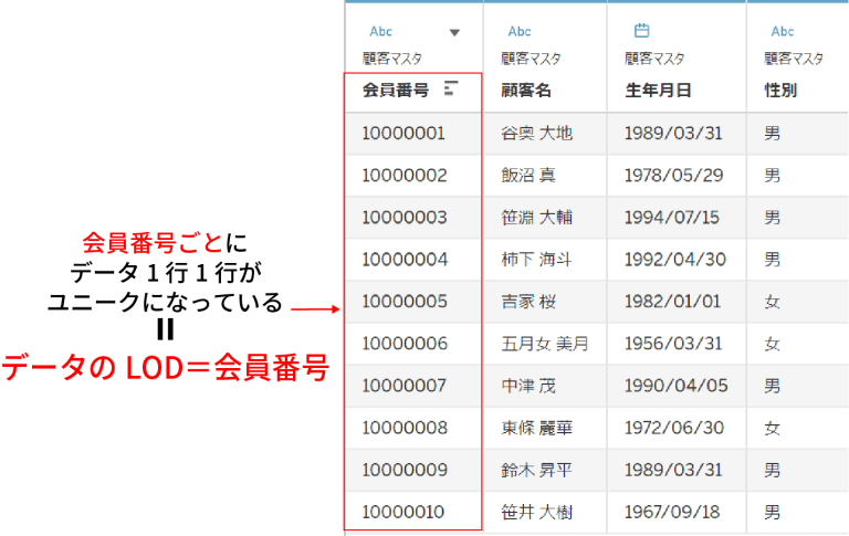 【Tableau】LOD表現（FIXED,INCLUDE,EXCLUDE）とは？わかりやすく解説 | プログラミングノート