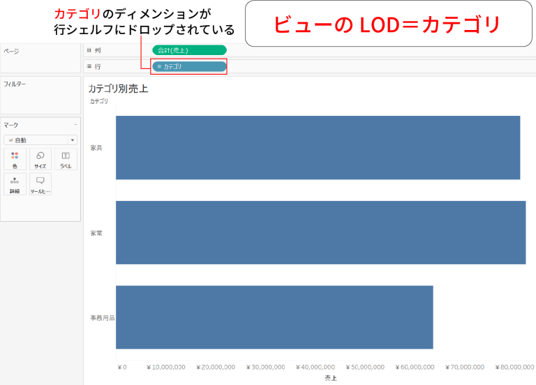【Tableau】LOD表現（FIXED,INCLUDE,EXCLUDE）とは？わかりやすく解説 | プログラミングノート