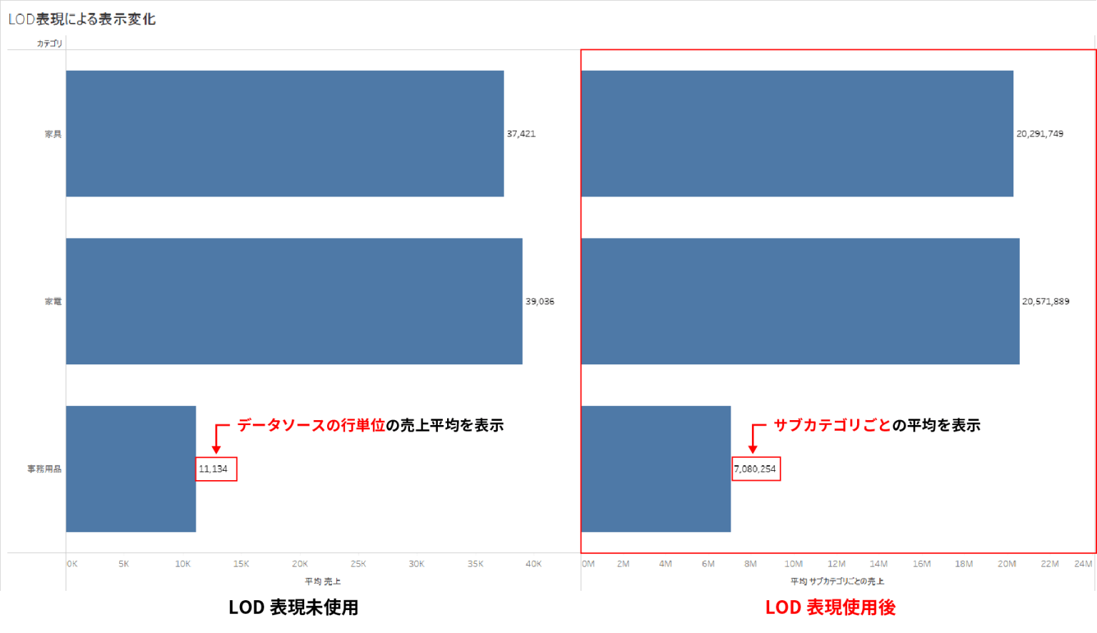 【Tableau】LOD表現（FIXED,INCLUDE,EXCLUDE）とは？わかりやすく解説 | プログラミングノート