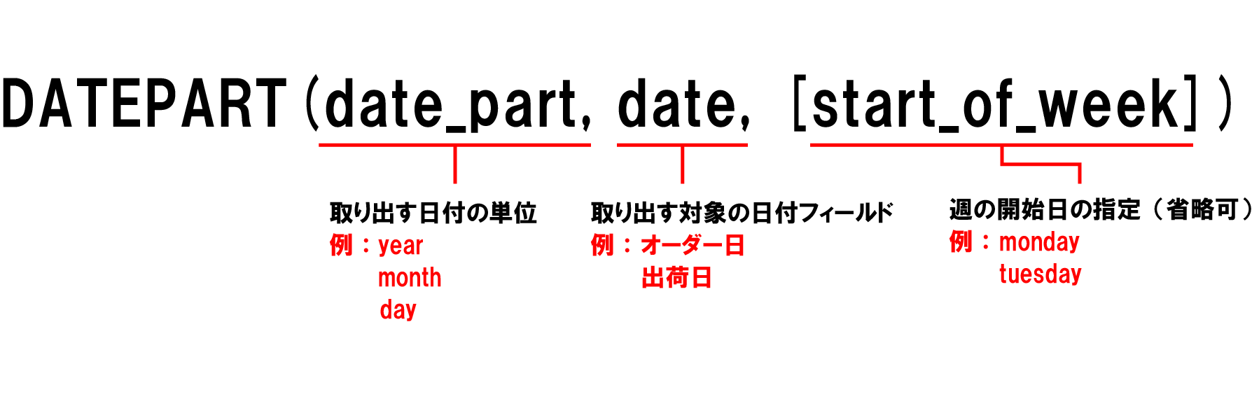 【Tableau】DATEPART関数とは？わかりやすく解説！ | プログラミングノート