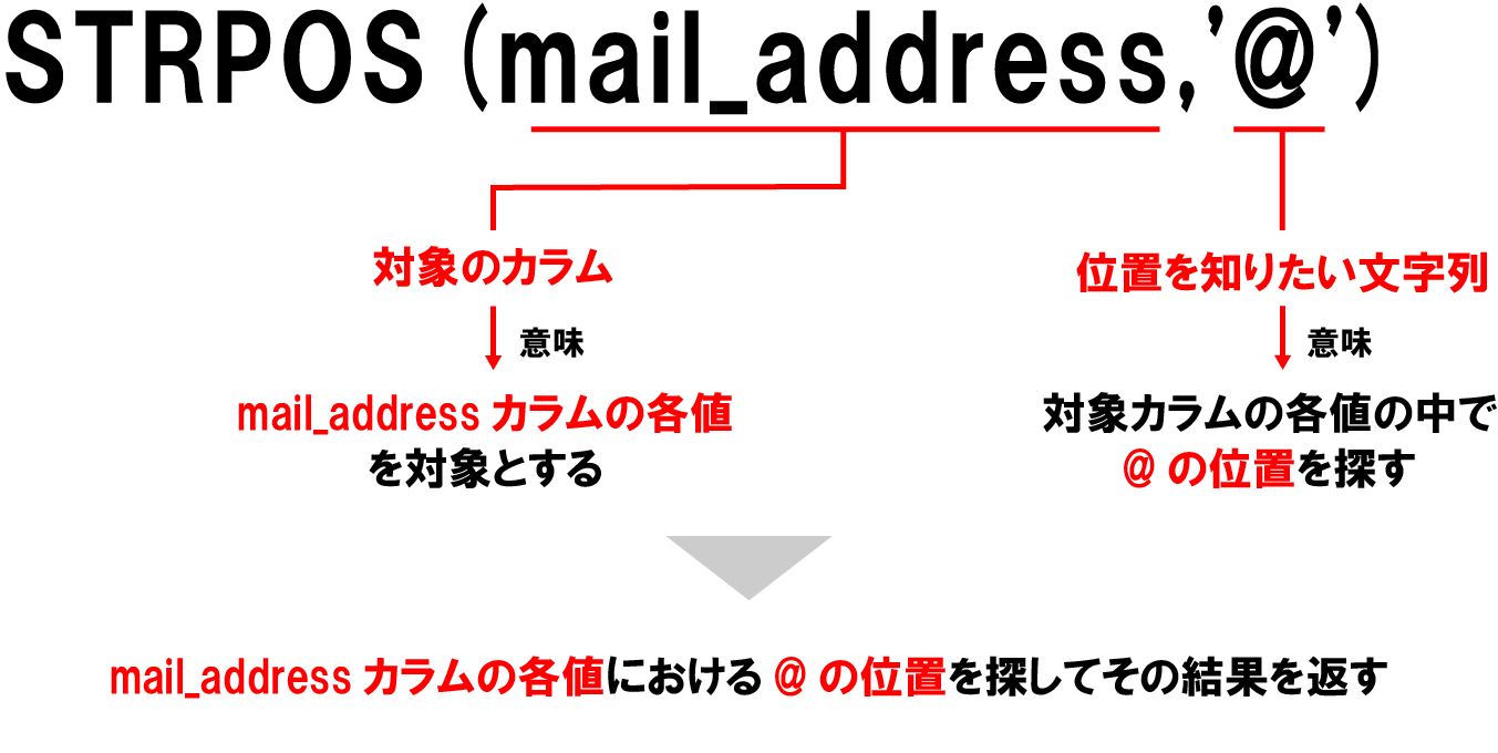 【SQL】BigQueryにおけるSTRPOS関数とは？意味や使い方までわかりやすく解説 | プログラミングノート