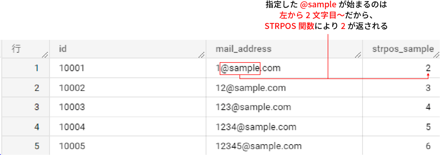 【SQL】BigQueryにおけるSTRPOS関数とは？意味や使い方までわかりやすく解説 | プログラミングノート