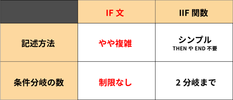 【Tableau】IF文の使い方を具体例を含めてわかりやすく解説！ | プログラミングノート