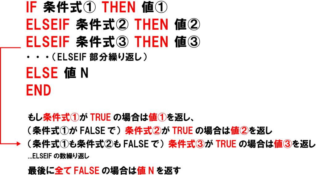 【Tableau】IF文の使い方を具体例を含めてわかりやすく解説！ | プログラミングノート