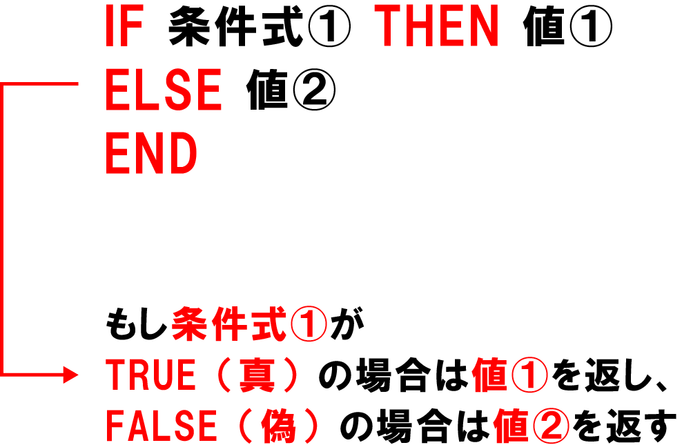 【Tableau】IF文の使い方を具体例を含めてわかりやすく解説！ | プログラミングノート