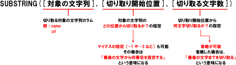 【SQL】SUBSTRING関数とは？意味や使い方までわかりやすく解説 | プログラミングノート