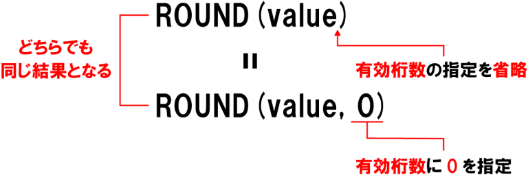 【SQL】ROUND関数とは？意味や使い方までわかりやすく解説！ | プログラミングノート