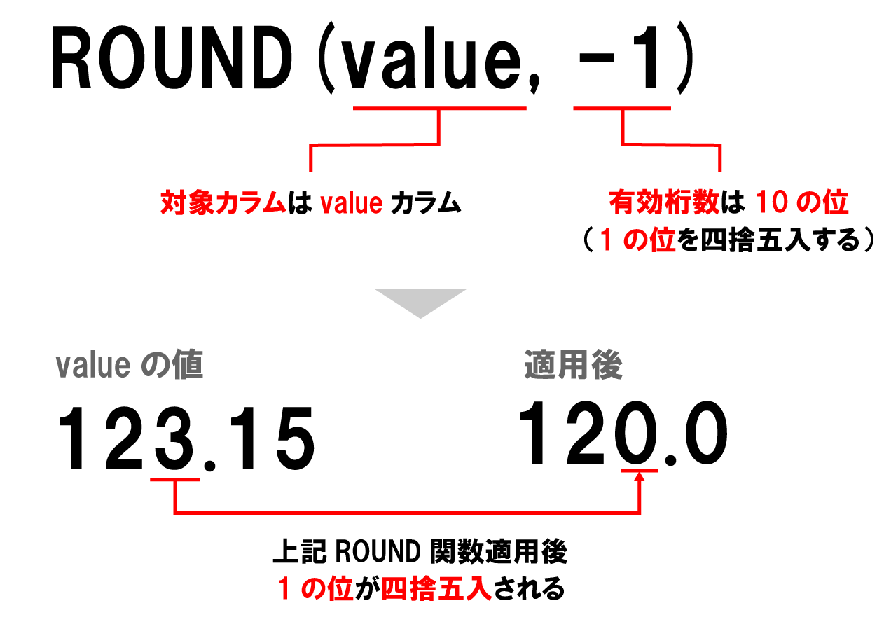  SQL ROUND 