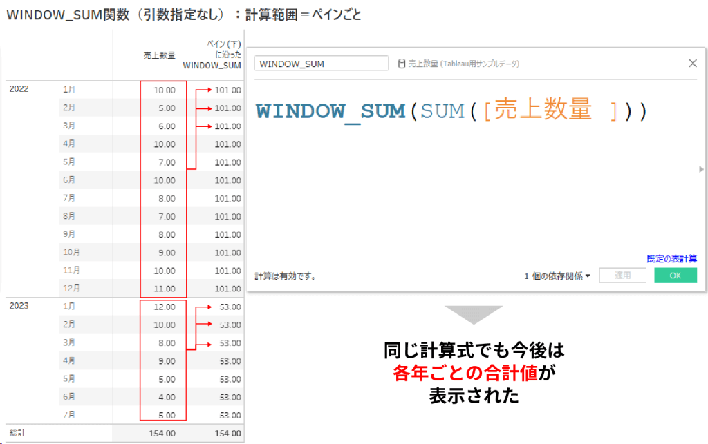 【Tableau】WINDOW_SUM関数とは？使い方をわかりやすく解説！ | プログラミングノート