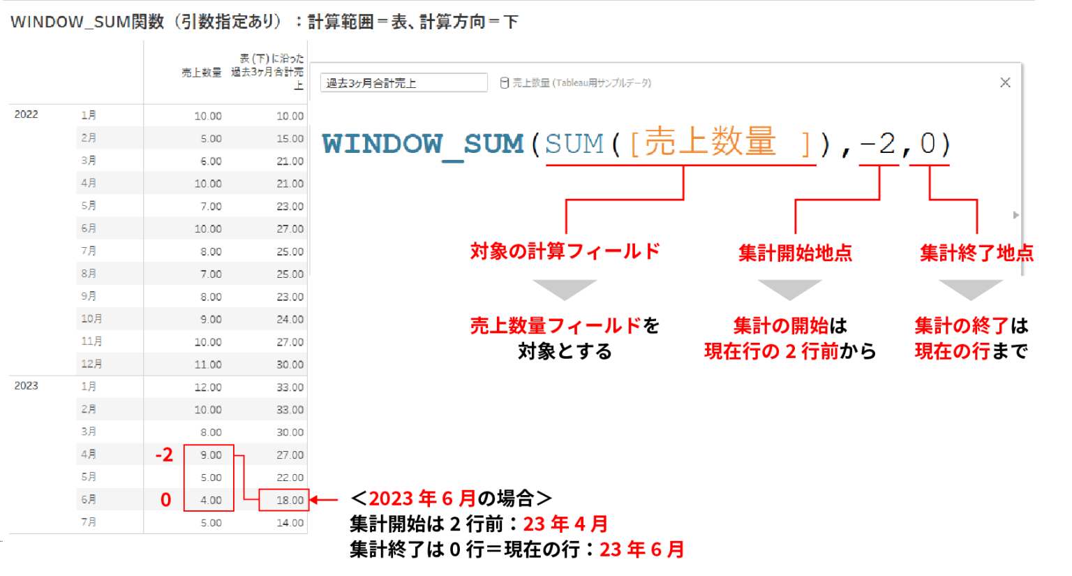 【Tableau】WINDOW_SUM関数とは？使い方をわかりやすく解説！ | プログラミングノート