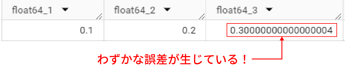 【SQL】BigQueryの数値型データ型4種を図解で徹底解説｜用途別の使い分けと注意点 | プログラミングノート
