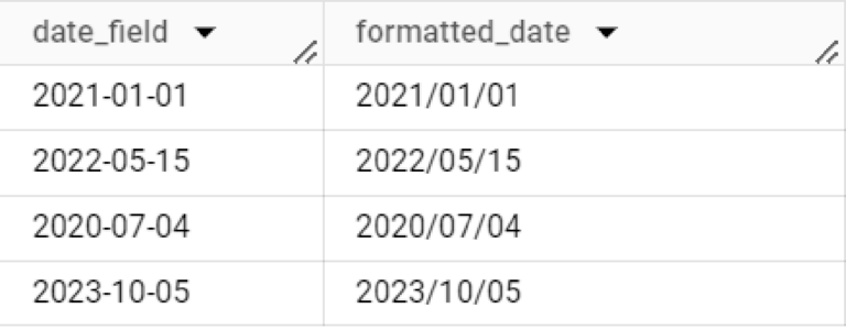 【SQL】BigQueryのFORMAT_DATE関数とは？図解で使い方をわかりやすく解説 | プログラミングノート