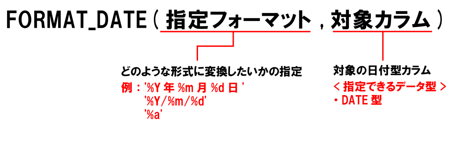【SQL】BigQueryのFORMAT_DATE関数とは？図解で使い方をわかりやすく解説 | プログラミングノート
