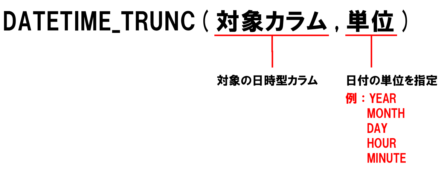 【SQL】BigQueryのDATETIME_TRUNC関数とは？図解で使い方をわかりやすく解説！ | プログラミングノート