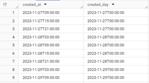 【SQL】BigQueryのDATETIME_TRUNC関数とは？図解で使い方をわかりやすく解説！ | プログラミングノート
