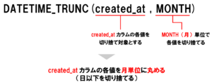 【SQL】BigQueryのDATETIME_TRUNC関数とは？図解で使い方をわかりやすく解説！ | プログラミングノート
