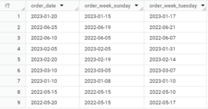 【SQL】BigQueryの DATE_TRUNC関数とは？図解で使い方をわかりやすく解説！ | プログラミングノート