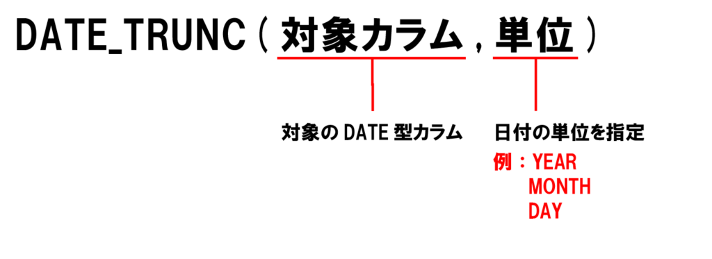 【SQL】BigQueryにおける DATE_TRUNC関数とは？使い方をわかりやすく解説！ | プログラミングノート