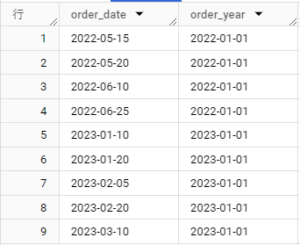 【SQL】BigQueryの DATE_TRUNC関数とは？図解で使い方をわかりやすく解説！ | プログラミングノート
